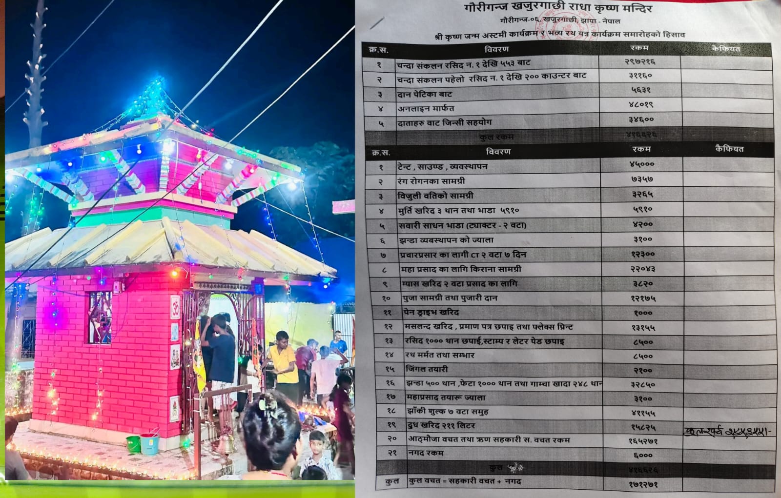 राधाकृष्ण रथयात्रा गौरीगञ्जको हिसाब सार्वजनिक – Gauriganj Darpan